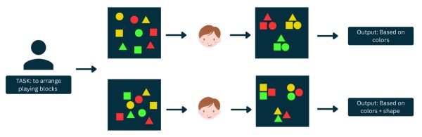 Unsupervised Machine Learning Examples & Use Cases