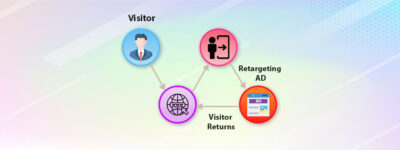 How Database Cross Checking Makes Error-Free Data